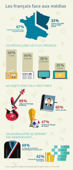 Les Français face aux médias - Senslation